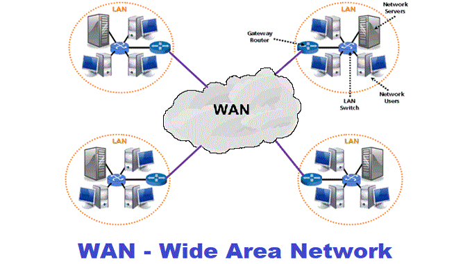 Advantages and disadvantages of metropolitan area network pdf - filminput Advantages and disadvantages of metropolitan area network pdf - filminput